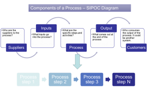 Business Architecture Components: Artifacts, Elements and Views
