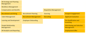 Business Capability Map Example - Modeling Business Capabilities