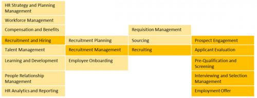 Business Capability Map Example - Modeling Business Capabilities