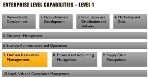 Business Capability Map Example - Modeling Business Capabilities
