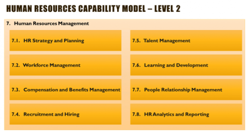 Business Capability Map Example - Modeling Business Capabilities