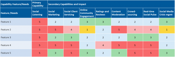 Business Capability Heatmaps: Generate heat maps using capabilities