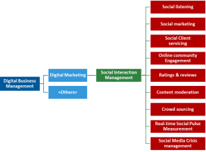 Marketing capabilities framework offers a structural foundation