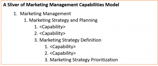marketing capabilities list - A structural marketing transformation ...