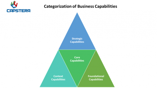 Company Capabilities: Types of business capabilities in a company