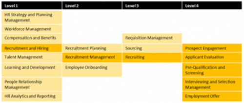 Business Capability Modeling: Capability mapping best practices