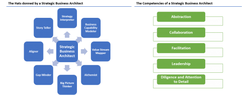 Strategic Business Architect Handbook - Templates, Tips, and Tools