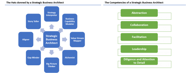 Strategic Business Architect Handbook - Templates, Tips, and Tools