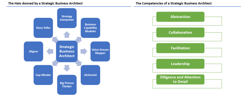 Strategic Business Architect Handbook - Templates, Tips, and Tools