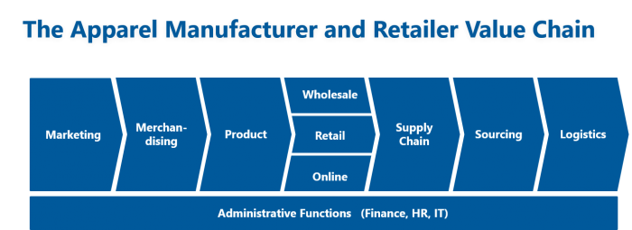 Business Capability Modeling: Capability mapping best practices