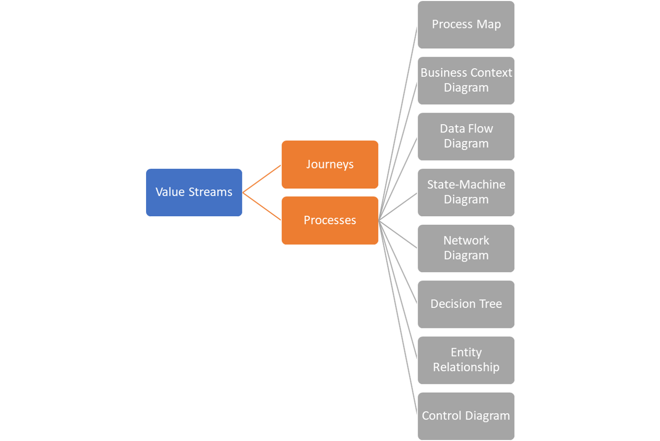 Business Architecture Model: Components and Elements
