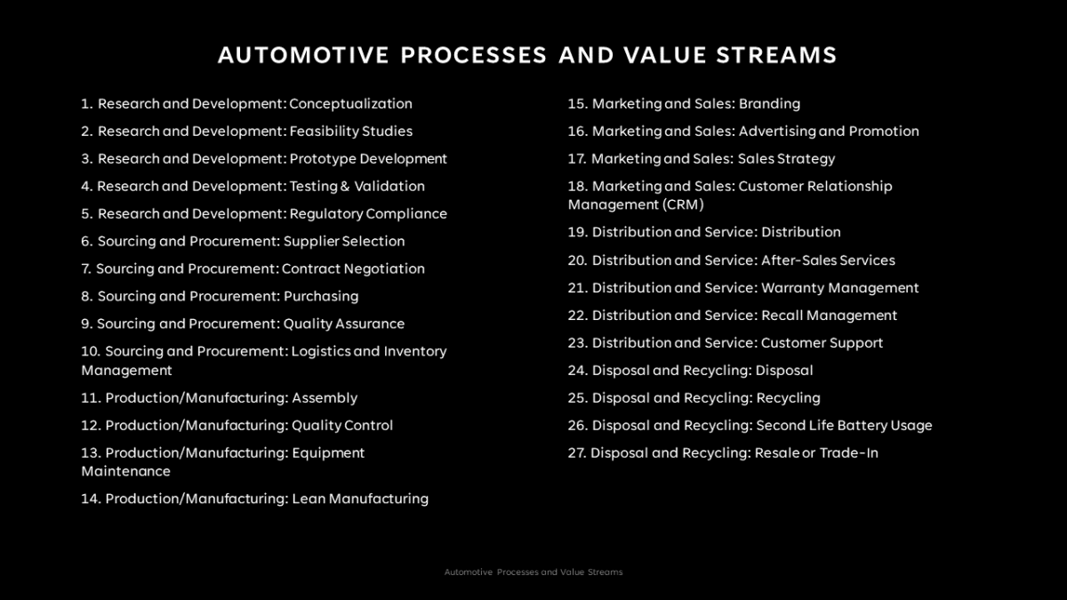 Customizable Automotive Manufacturer Value Streams