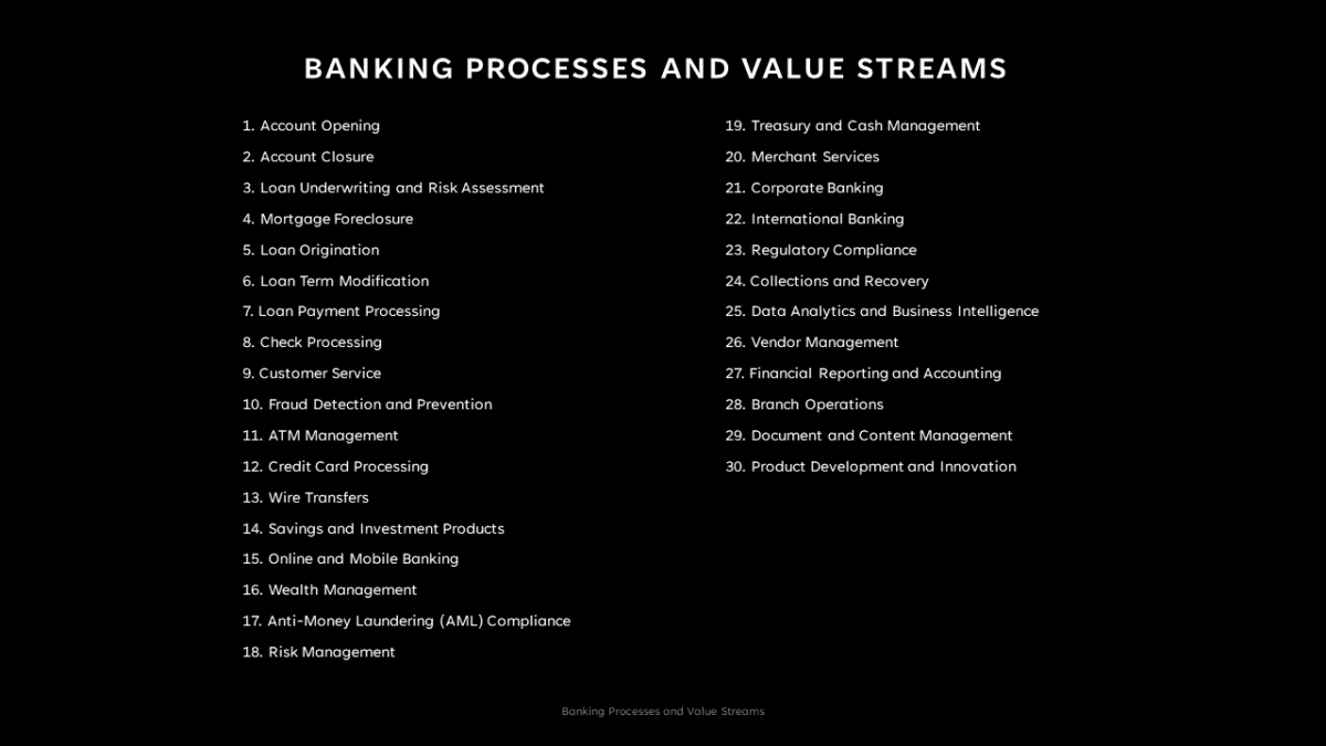 Bank Value Streams and Processes: Pre-built and Customizable