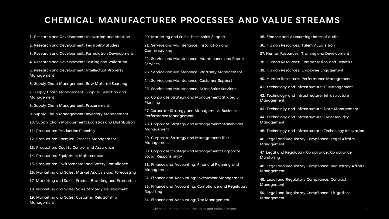 Pre-built and customizable Chemical Manufacturer Value Streams