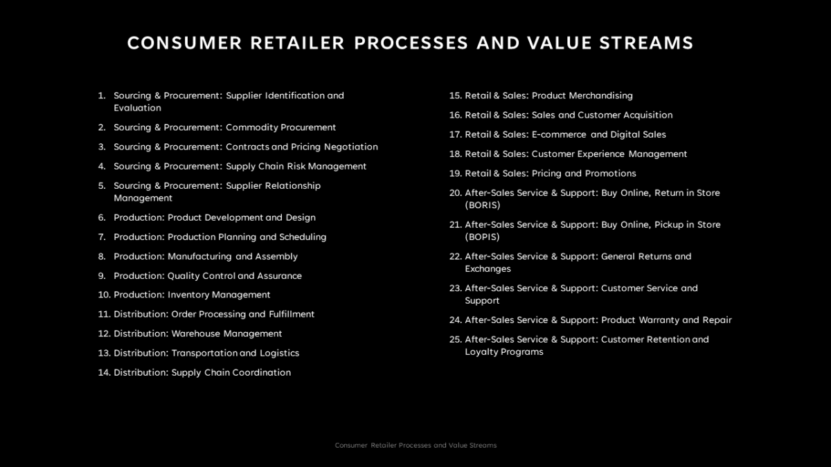 Customizable Consumer Retailer Value Streams and Processes