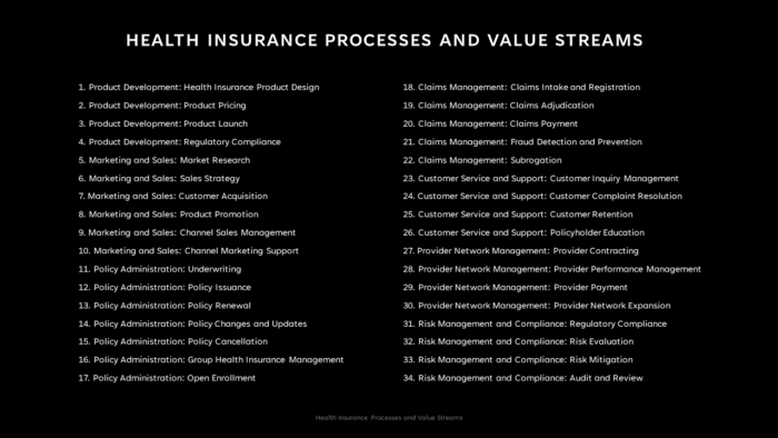 Pre Built And Customizable Health Insurance Value Streams