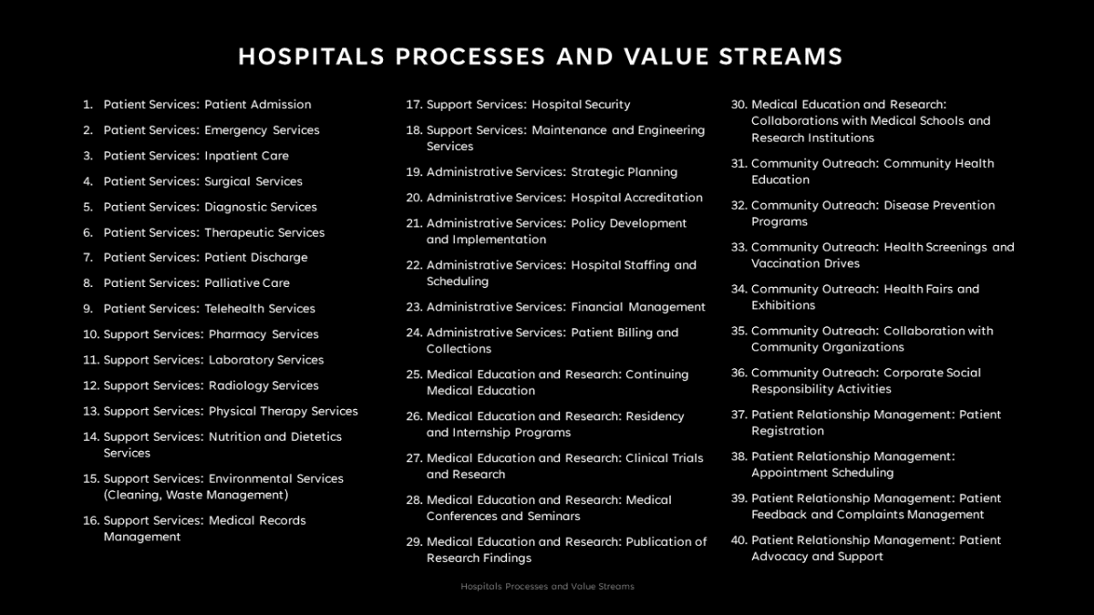 Pre-built and customizable Hospital Value Streams