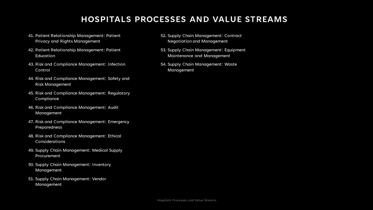 Pre-built and customizable Hospital Value Streams