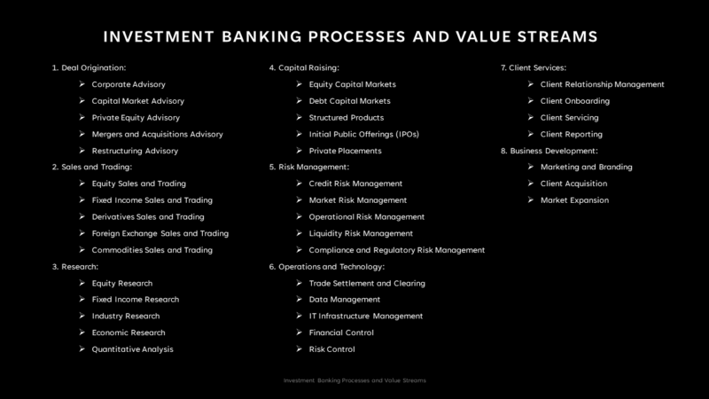 Pre-built and customizable Investment Banking Value Streams