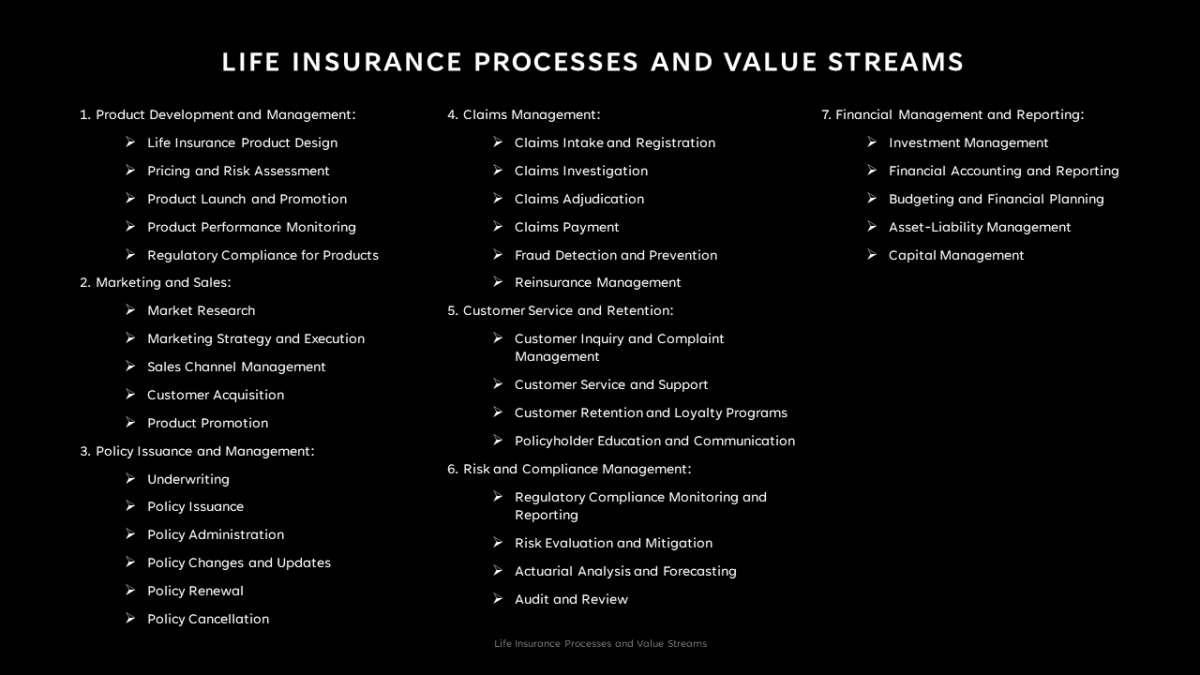 Pre-built and customizable Life Insurance Value Streams