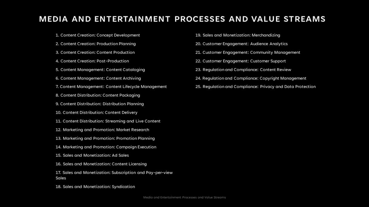 Pre-built and customizable Media and Entertainment Value Streams