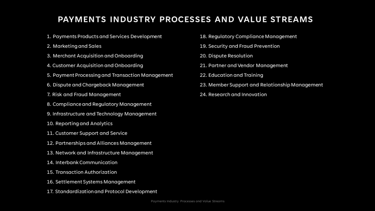 Pre-built and customizable Payments company Value Streams