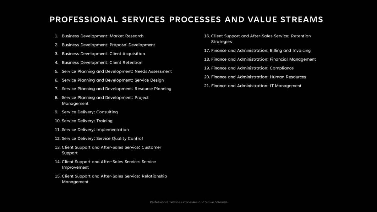 Pre-built and customizable Professional Services Value Streams