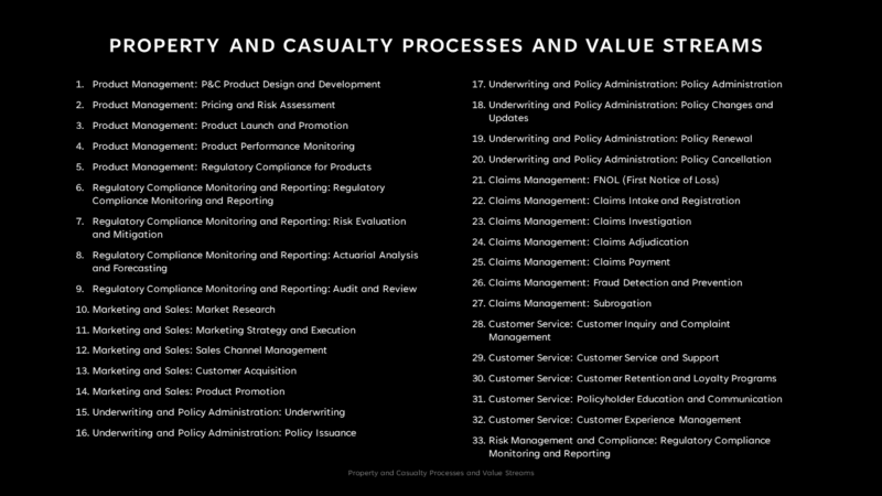 Customizable Property and Casualty Insurance Value Streams