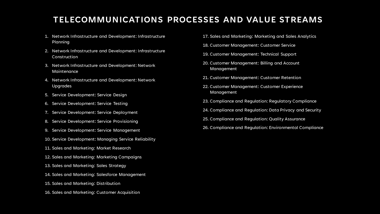 Pre-built and customizable Telecommunications Value Streams