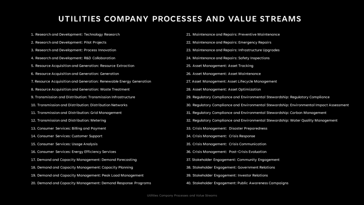 Pre-Built and Customizable Utilities Company Value Streams
