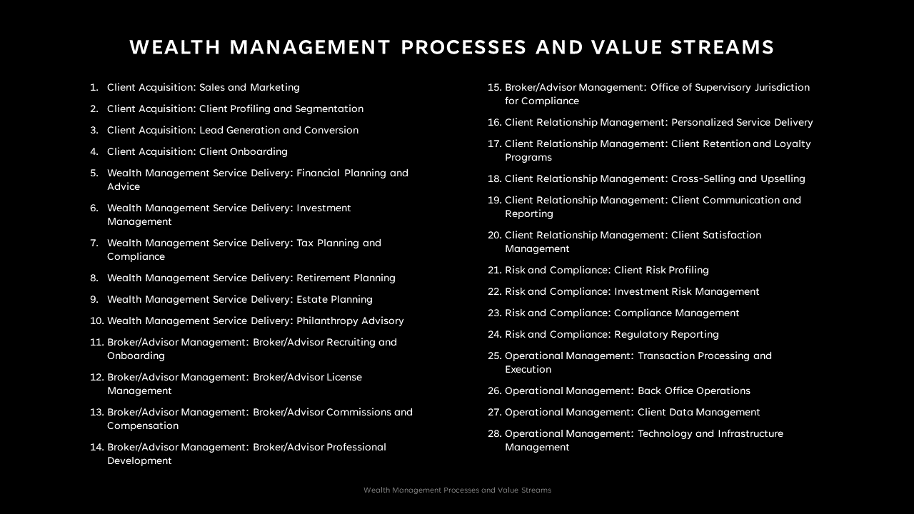 Pre-built and Customizable Wealth Management Value Streams