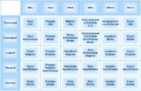 Zachman Framework Overview: FAQs about Zachman EA Framework