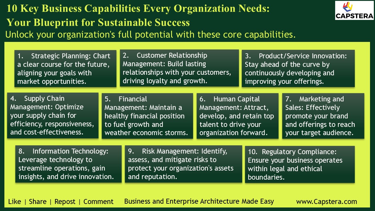 10 Key Business Capabilities Every Organization Needs: Your Blueprint ...