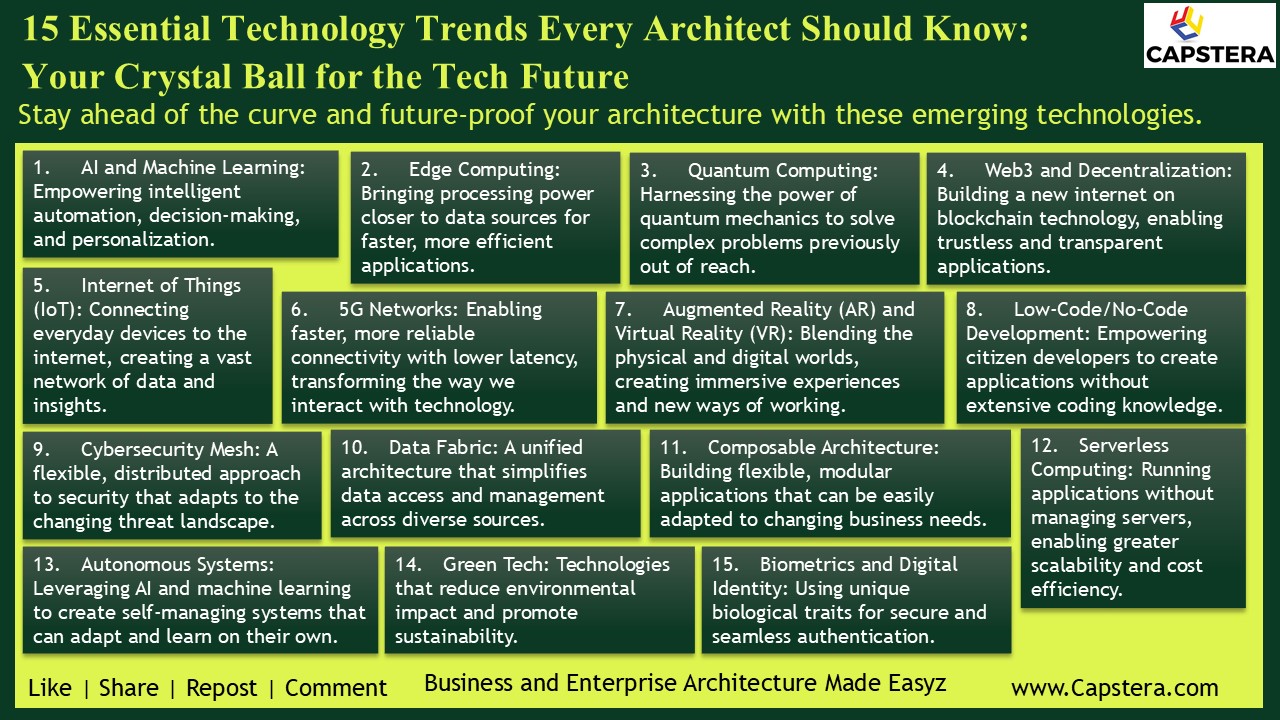 15 Essential Technology Trends Every Architect Should Know: Your ...