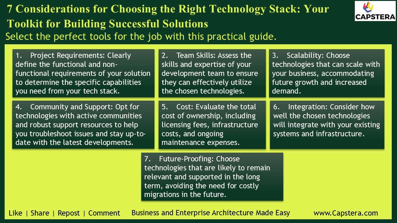7 Considerations for Choosing the Right Technology Stack: Your Toolkit for Building Successful ...