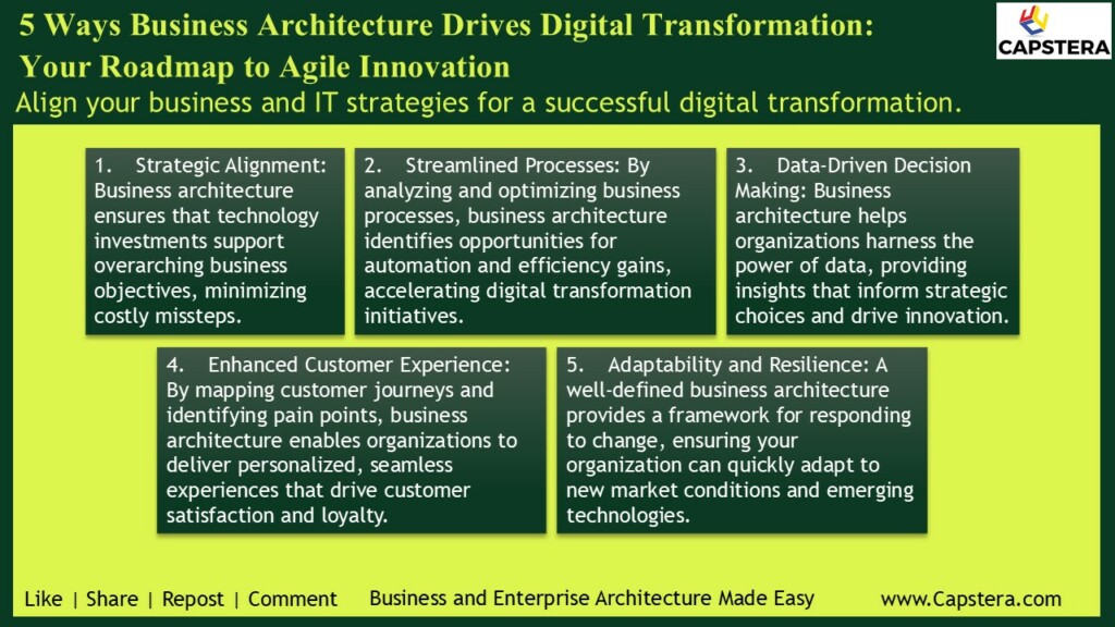 5 Ways Business Architecture Drives Digital Transformation: Your ...